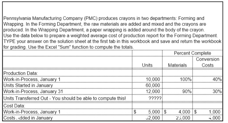 Solved Pennsylvania Manufacturing Company (PMC) produces | Chegg.com