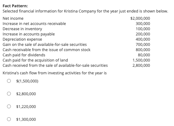 Solved Fact Pattern: Selected financial information for | Chegg.com