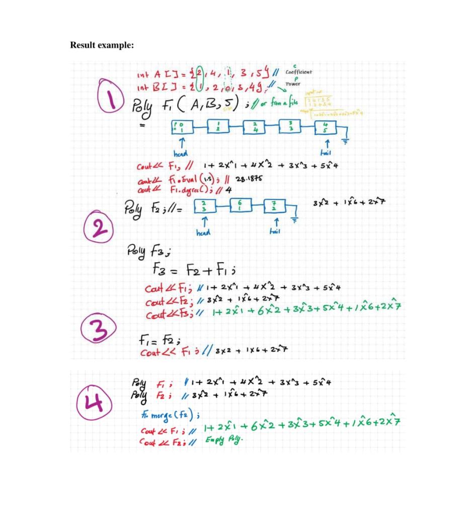 Q1: Polynomials can be represented as a sorted linked | Chegg.com