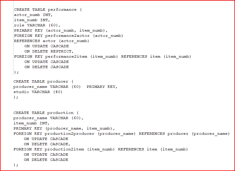 Solved See Harrington, Figure 11.4. This figure shows the | Chegg.com