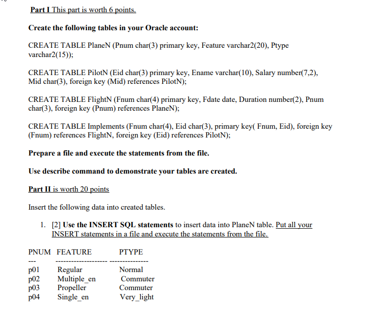 Solved Part I This part is worth 6 points. Create the | Chegg.com
