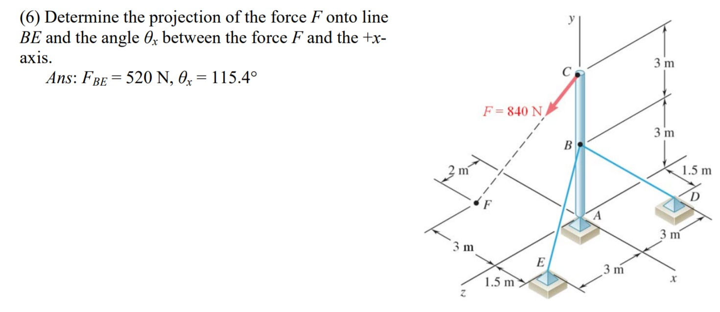 Solved 6 Determine The Projection Of The Force F Onto Line