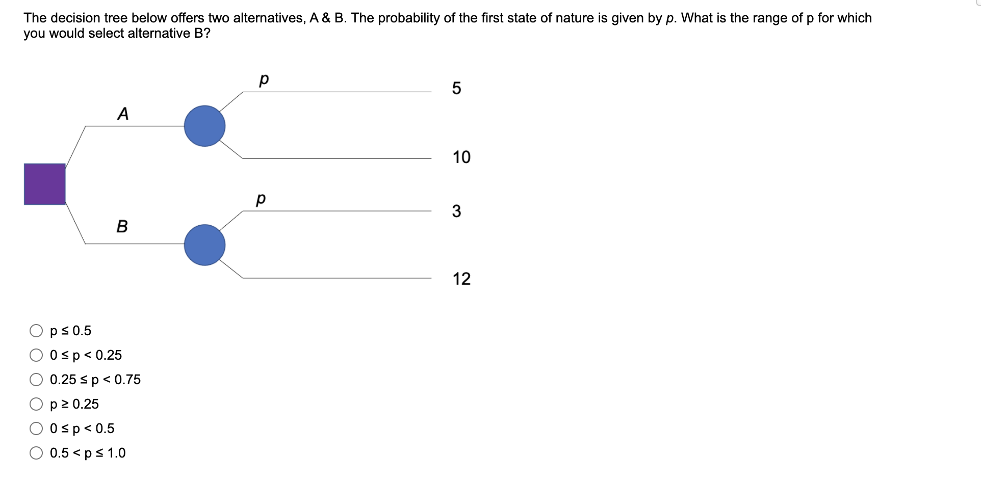 Solved The decision tree below offers two alternatives, A & | Chegg.com