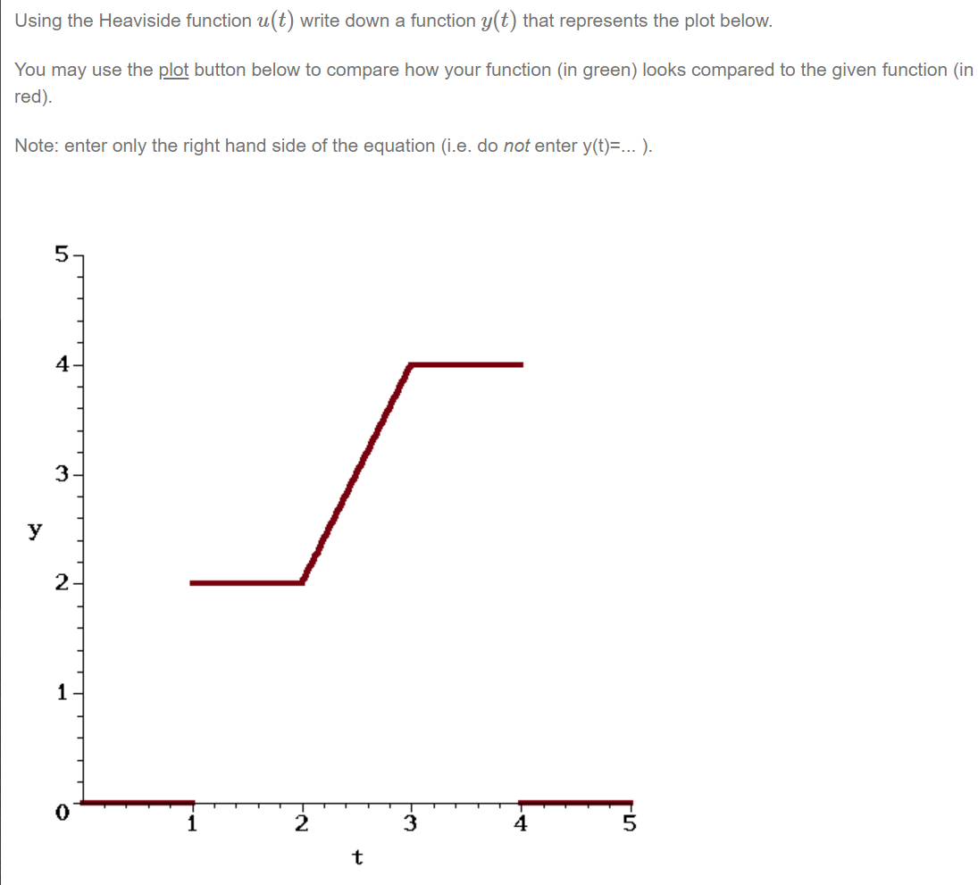 Solved Using the Heaviside function u(t) write down a | Chegg.com