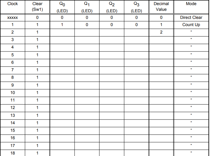 Solved Connect the 4-Bit Synchronous Binary Counter | Chegg.com