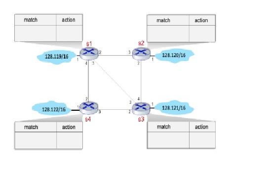 Solved Consider the 4-router network shown below, where | Chegg.com