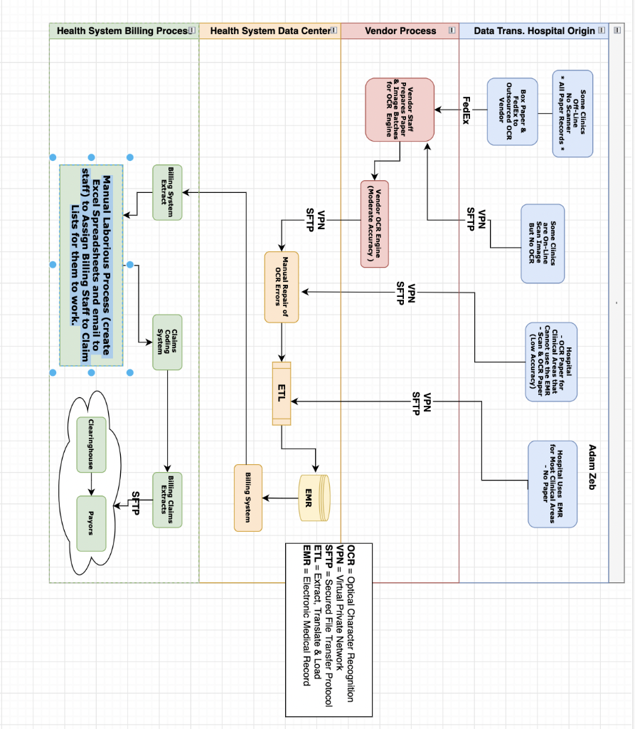 Solved Management information Systems 1. Describe Six | Chegg.com