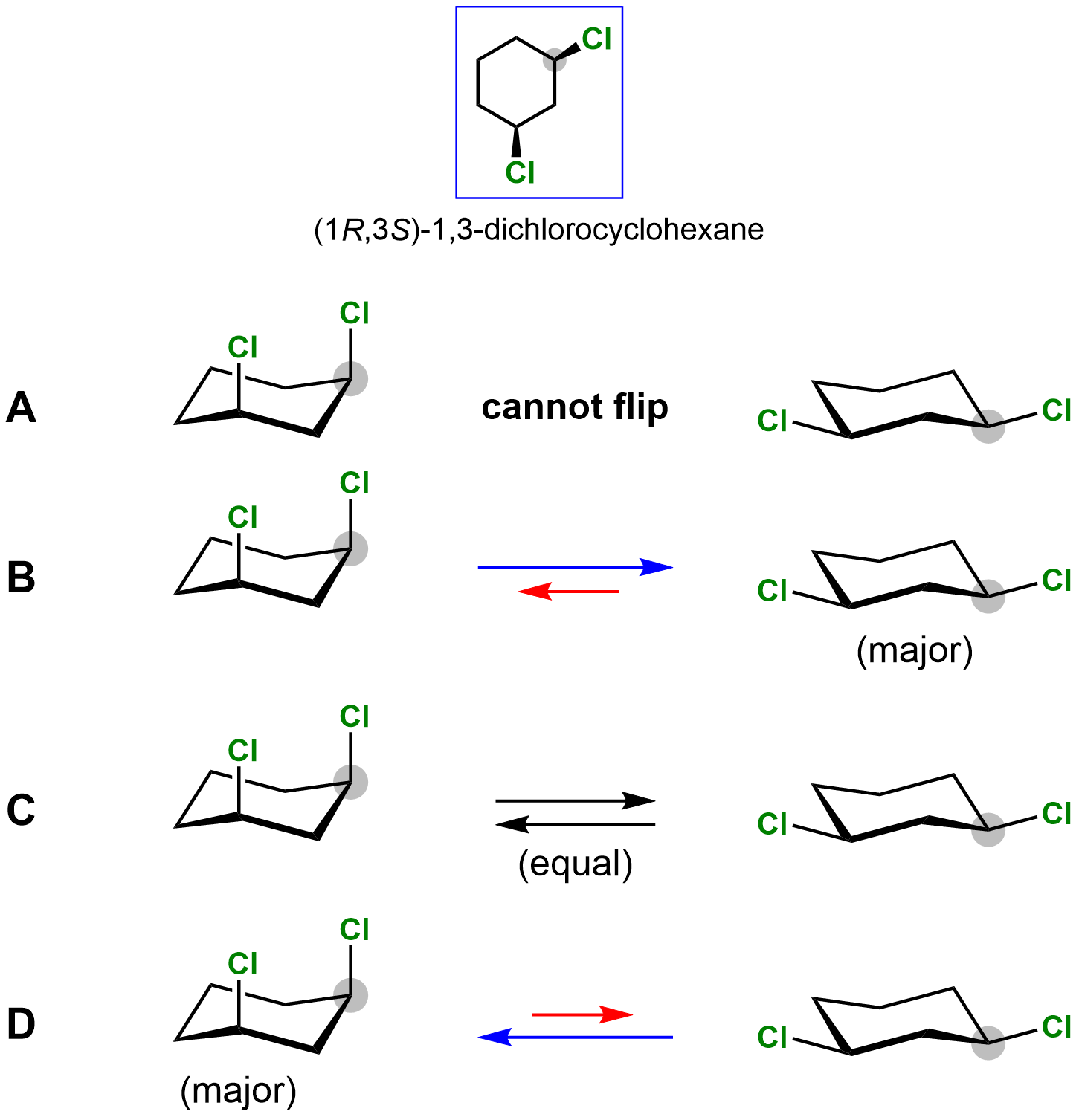Solved (1R,3S)-1,3-dichlorocyclohexane A B C D cannot flip | Chegg.com