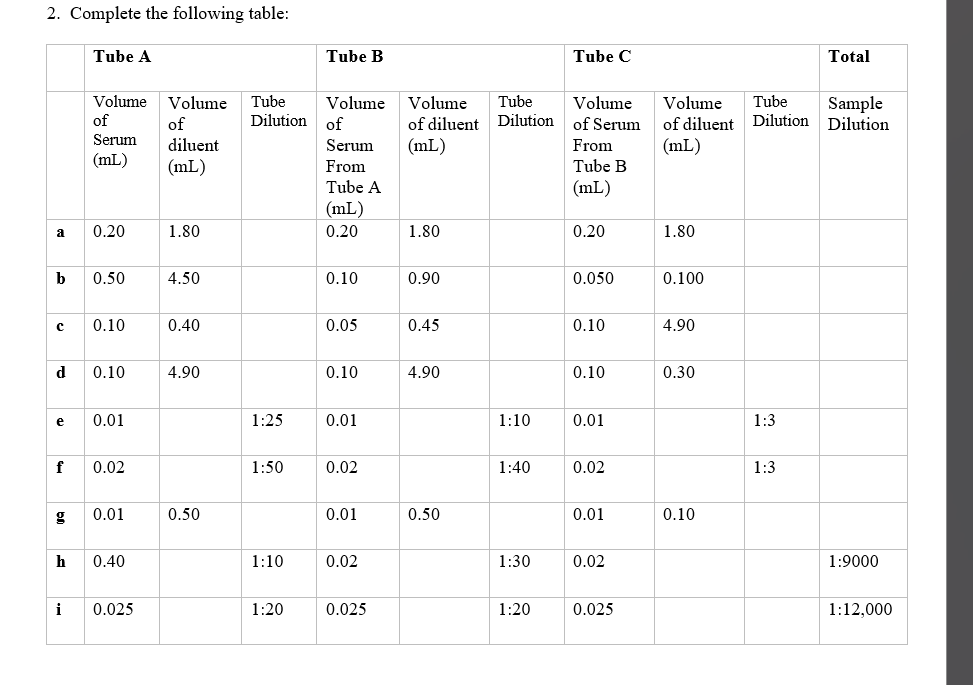 Solved Complete the following table:\table[[,Tube A,Tube | Chegg.com