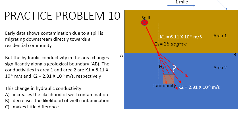Solved Early data shows contamination due to a spill is | Chegg.com