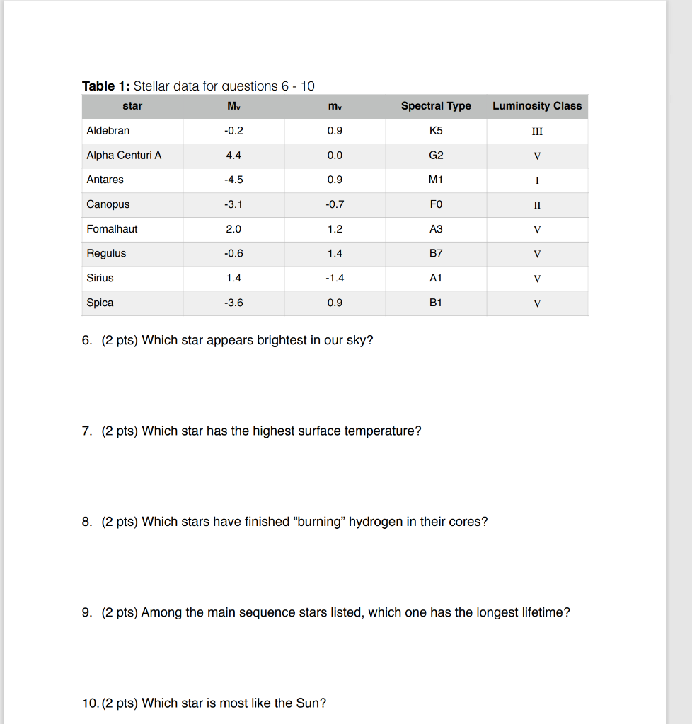 Solved Table 1: Stellar data for questions 6 - 10 star My my | Chegg.com