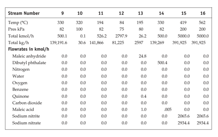 Solved It is desired to determine the bare module, total | Chegg.com