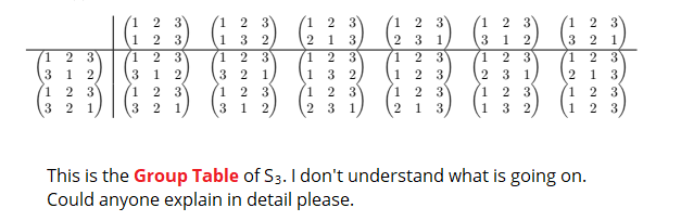 Solved 2 3 1 This is the Group Table of S3. I don't | Chegg.com