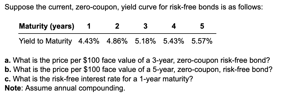 Solved Suppose the current, zero-coupon, yield curve for | Chegg.com