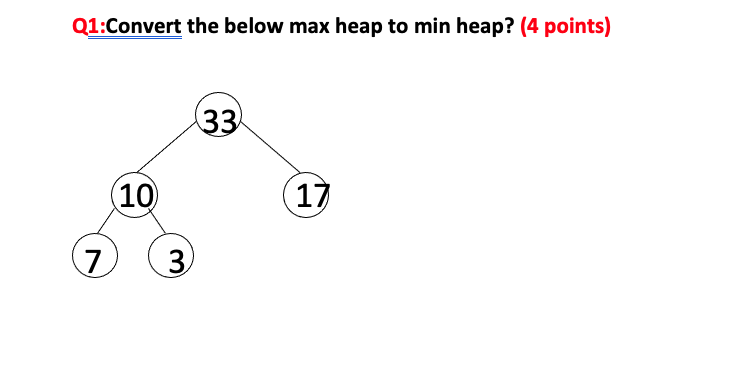 Solved Q1:Convert the below max heap to min heap? (4 points) | Chegg.com