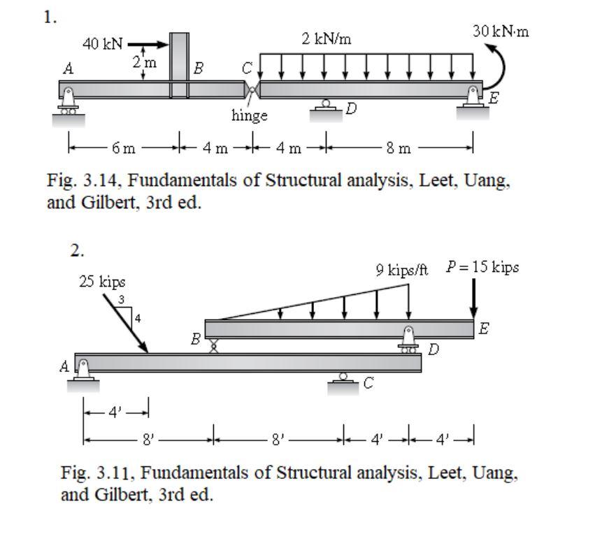 Solved Determine the reactions at all supports and the | Chegg.com