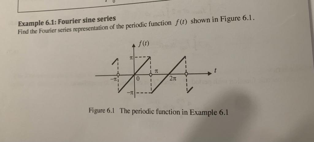 Solved Find the fourier series representation of the | Chegg.com