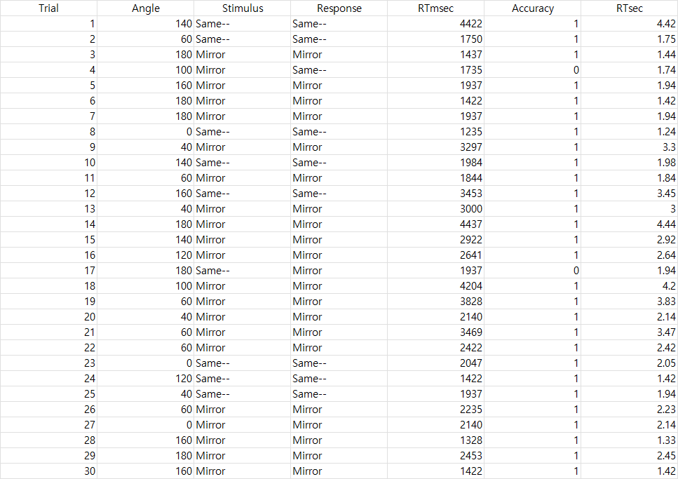 THIS IS STATISTICS AND R LANGUAGE CODING. PLEASE | Chegg.com