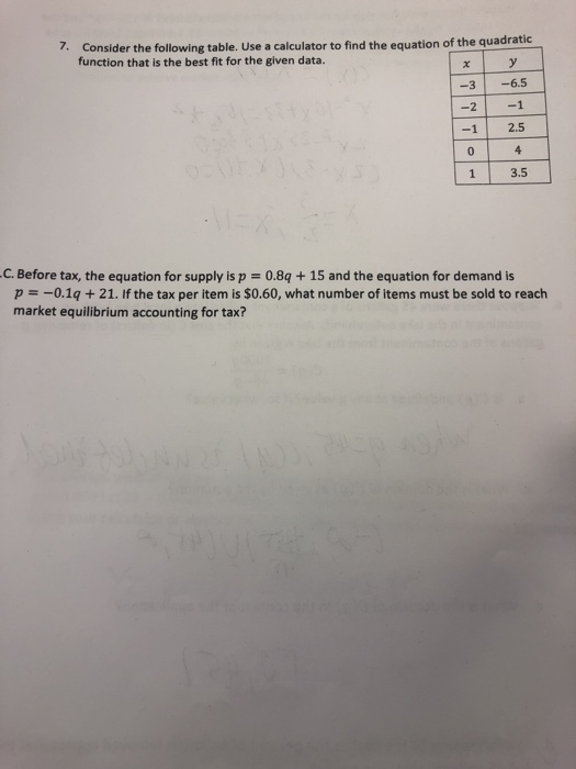 Table To Quadratic Equation Calculator | Cabinets Matttroy Table To Quadratic Equation Calculator | Cabinets Matttroy