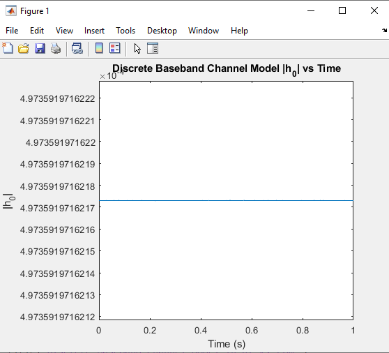 Solved MATLAB MATLAB MATLAB MATLAB The following Matlab | Chegg.com Solved MATLAB MATLAB MATLAB MATLAB The following Matlab | Chegg.com