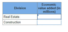 Solved Golden Gate Construction Associates, a real estate | Chegg.com