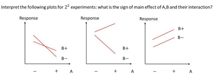 Solved Interpretthe following plotsfor 2 experiments: what | Chegg.com