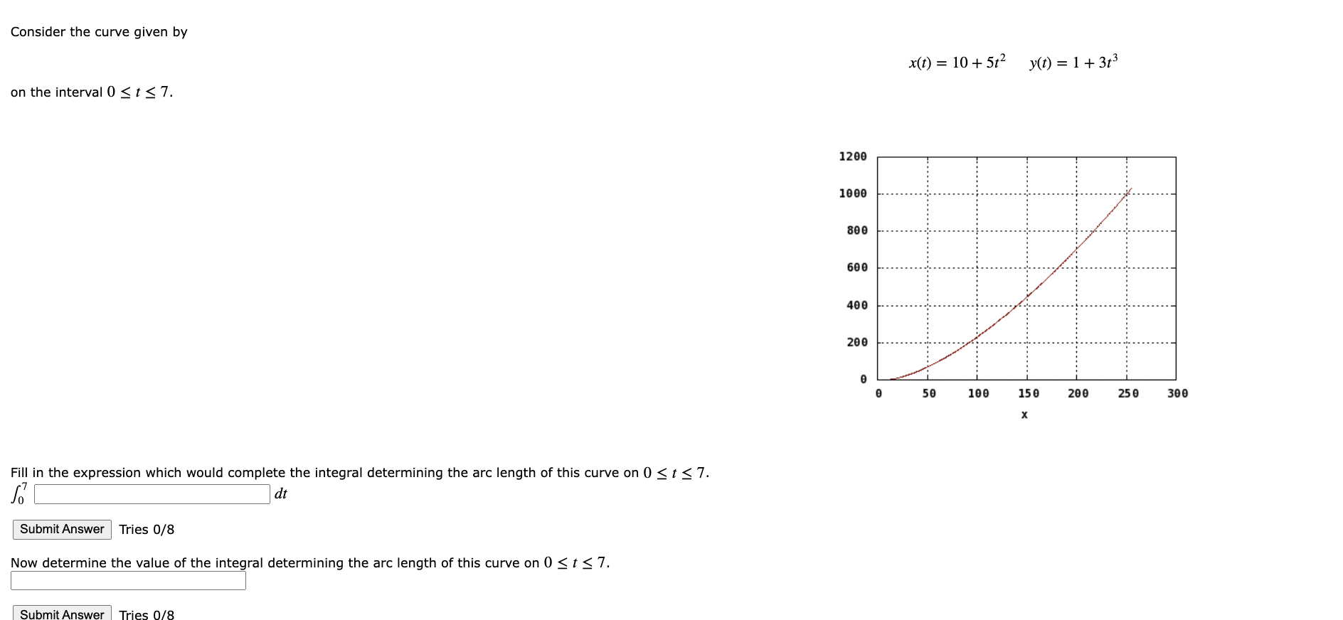 Solved Consider the curve given byx(t)=10+5t2,y(t)=1+3t3on | Chegg.com
