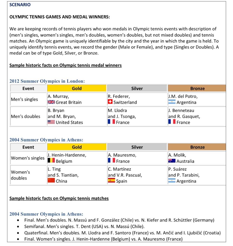 Drawing ORM conceptual schema following CDSP steps | Chegg.com