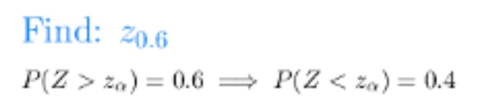 Solved Find: z_0.6 P(Z > z_alpha) = 0.6 rightarrow P(Z