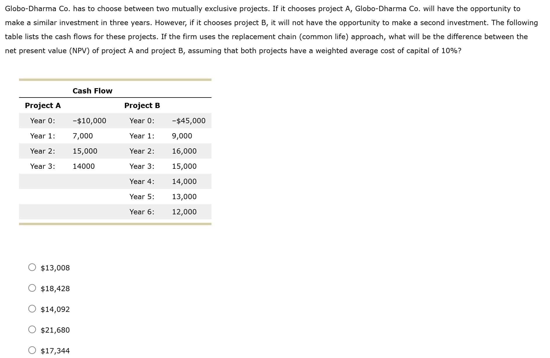 Solved 1. ﻿Globo-Dharma Co. ﻿has to choose between two | Chegg.com