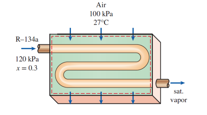 Solved Air enters the evaporator section of a window air | Chegg.com