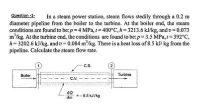 Solved Question-1 In a steam power station, steam flows | Chegg.com