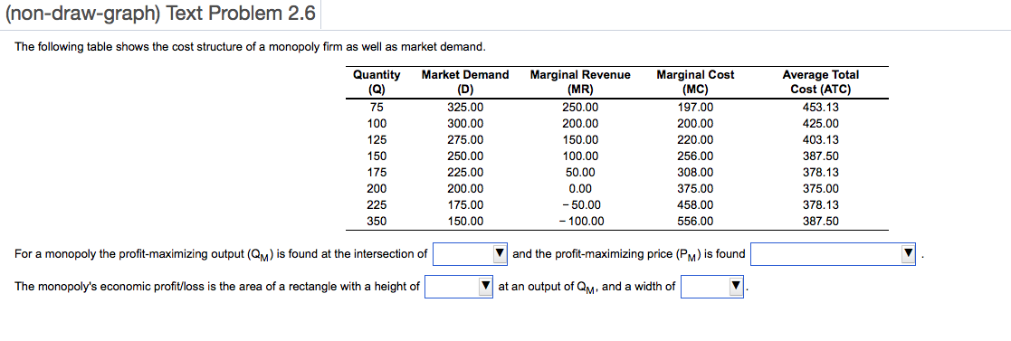 Solved (non-draw-graph) Text Problem 2.6 The following table | Chegg.com