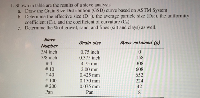 Solved 1. Shown in table are the results of a sieve | Chegg.com