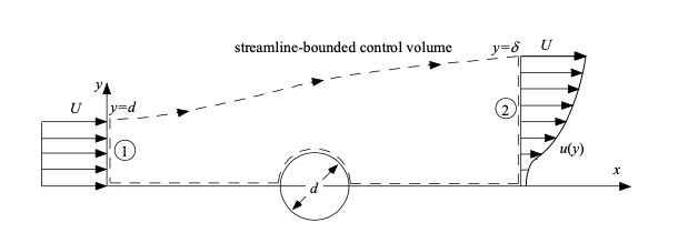 Solved 5. Consider the steady, incompressible, and | Chegg.com