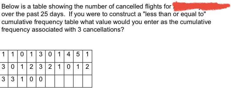 Solved Below is a table showing the number of cancelled | Chegg.com