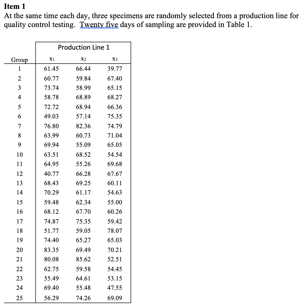 Solved Item 1 At the same time each day, three specimens are | Chegg.com