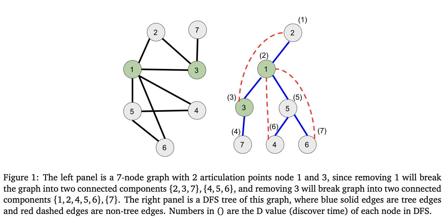 Solved (1) 2 7 2 3 RA (3) (5) 5 5 4 (6) (4) (7) 7 4 6 6 | Chegg.com