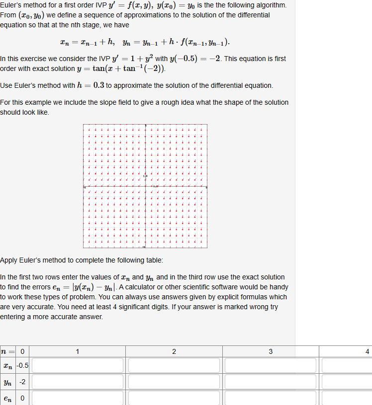 Solved Euler's method for a first order IVP | Chegg.com