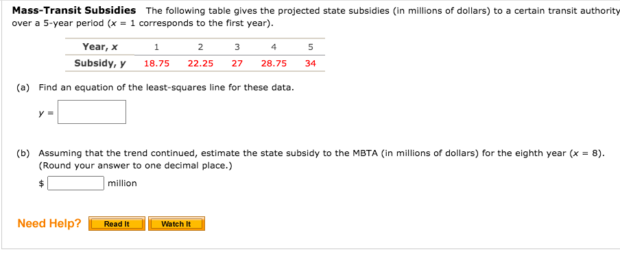 Solved Mass-Transit Subsidies The following table gives the | Chegg.com