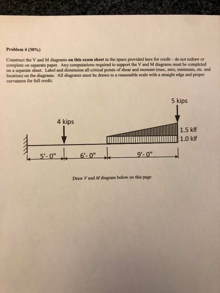 Solved Problem 4 (30%) Construct the V and M diagrams on | Chegg.com