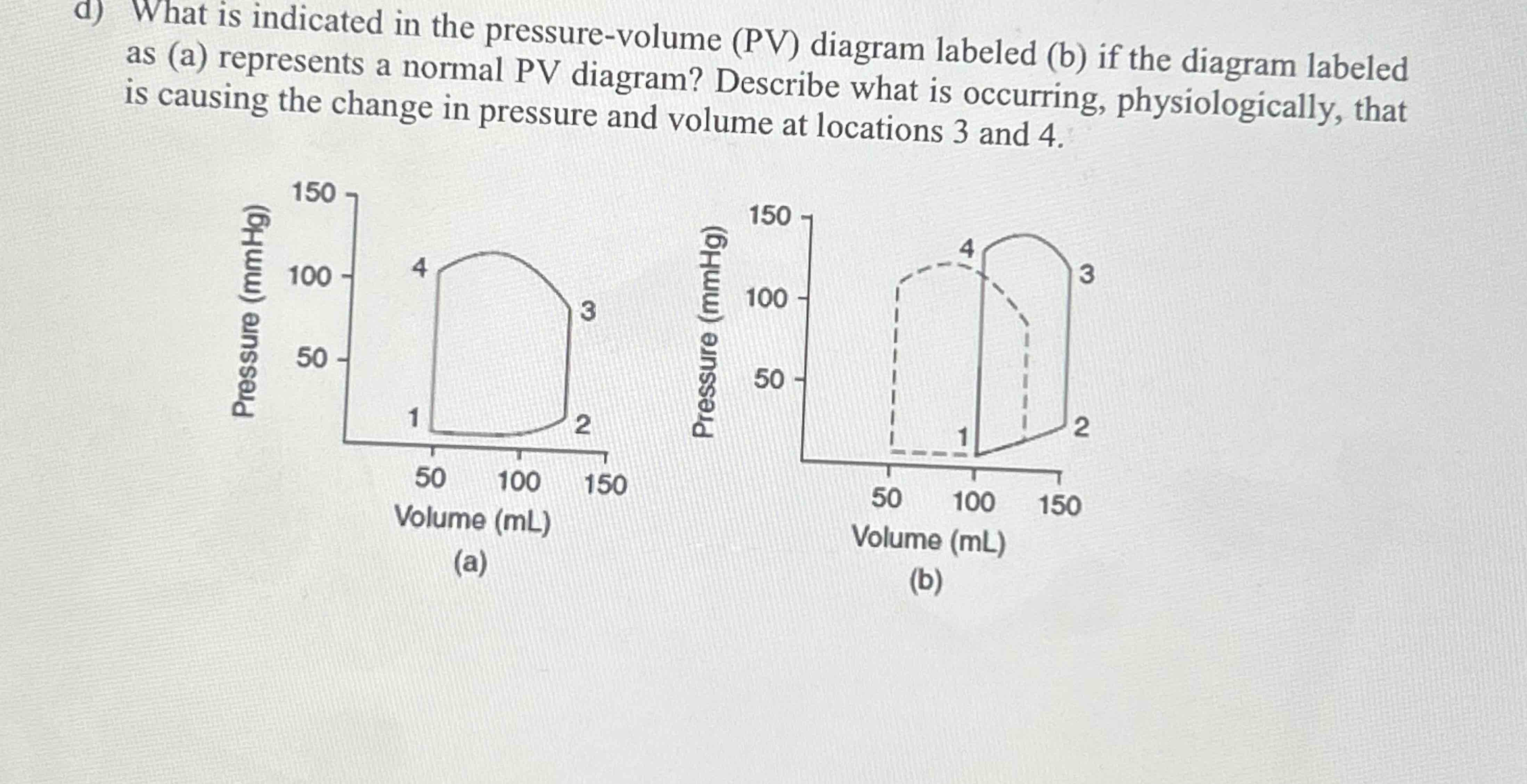 Solved d) ﻿What is indicated in the pressure-volume (PV) | Chegg.com