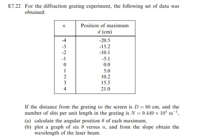 Solved E7.22 ﻿For the diffraction grating experiment, the | Chegg.com