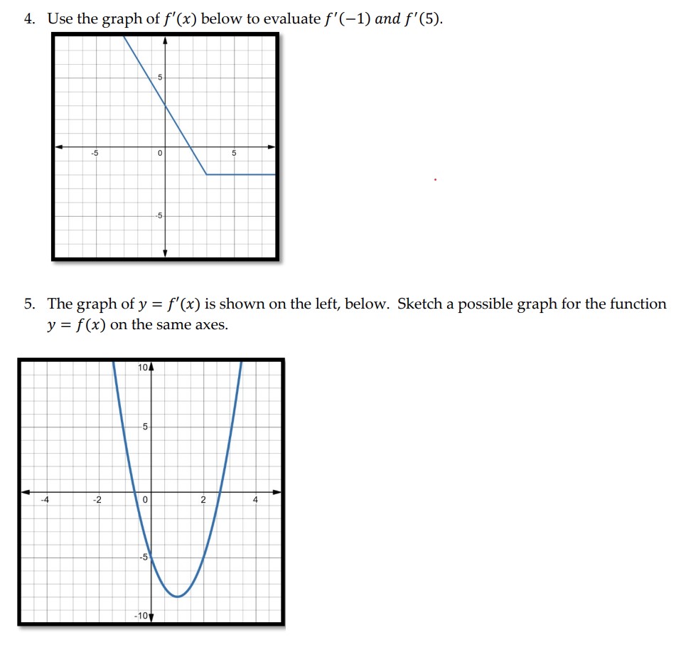 Solved Use the graph of f'(x) ﻿below to evaluate f'(-1) ﻿and | Chegg.com