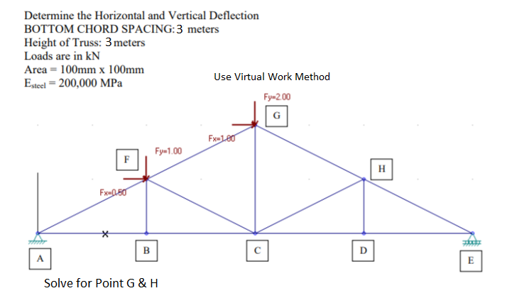 Solved Determine the Horizontal and Vertical Deflection | Chegg.com