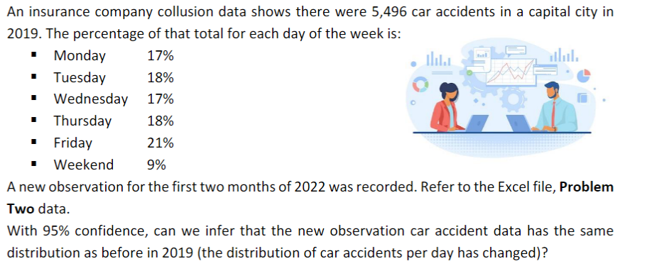 Solved An insurance company collusion data shows there were | Chegg.com