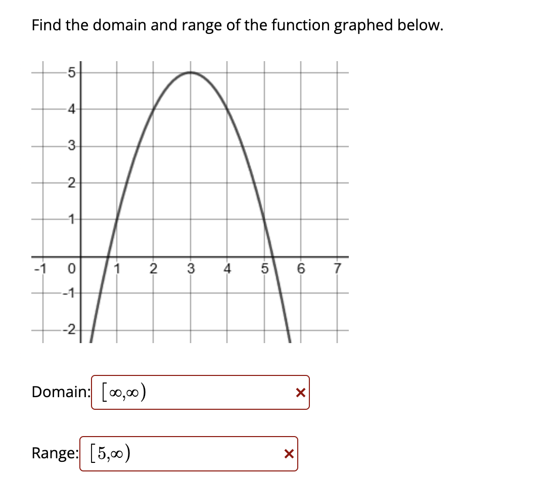 Solved Find The Domain And Range Of The Function Graphed