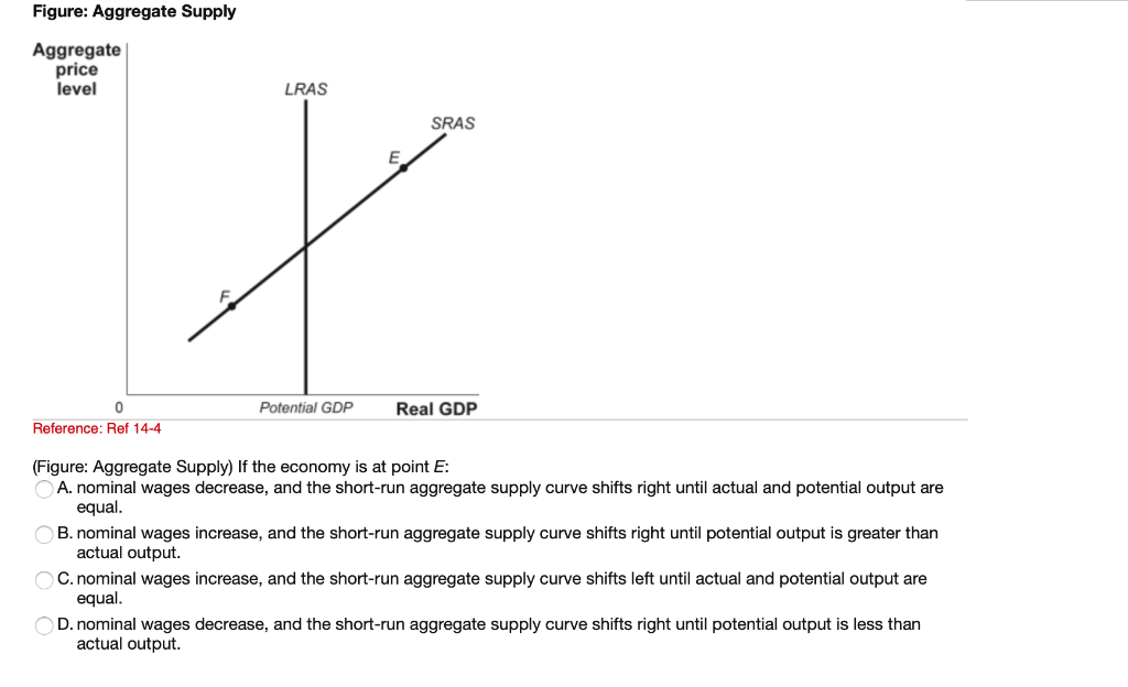 Solved Figure: Aggregate Supply Aggregate price level RAS | Chegg.com