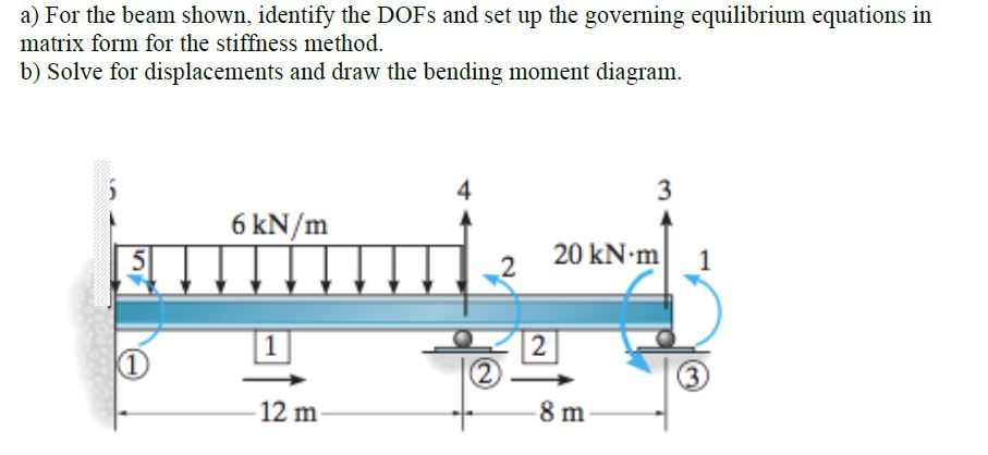 Solved a) For the beam shown, identify the DOFs and set up | Chegg.com