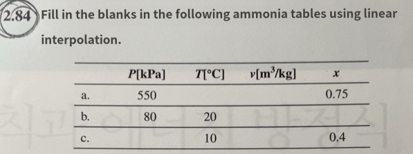 Solved 2.84 ﻿Fill in the blanks in the following ammonia | Chegg.com